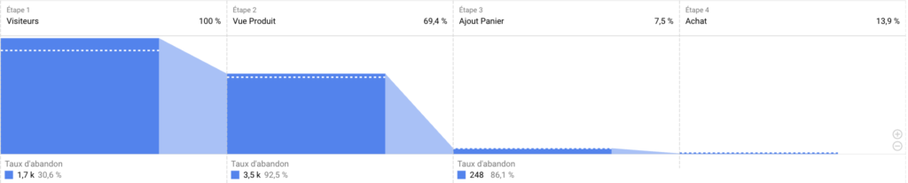 Comment installer Google analytics Ecommerce